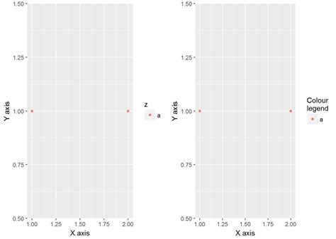 Modifying Axes And Scales Evidence Synthesis Academy