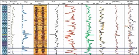 Validation Of Fracture Presence By Using Conventional Well Logs Ubi