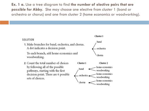 PPT The Fundamental Counting Principle PowerPoint Presentation Free Download ID