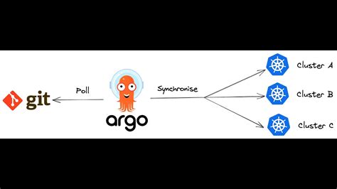 💪english Multi Cluster Deployment Deploy Across Kubernetes With Argocd Applicationset 🚀