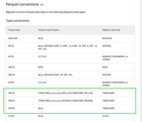 Apache Spark Big Query Is Not Able To Convert String To Timestamp Stack Overflow