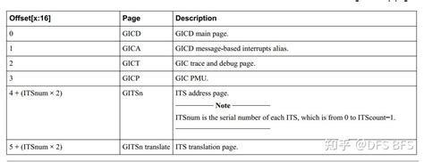 Linux Arm Gic中断和异常子系统和cpu Timer 知乎