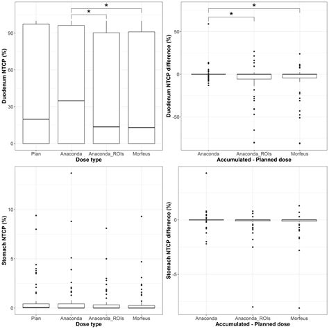 Frontiers Leveraging Deep Learning Based Segmentation And Contours