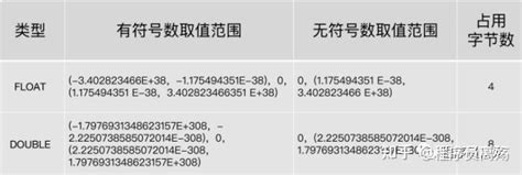 Mysql数据类型（二） 知乎