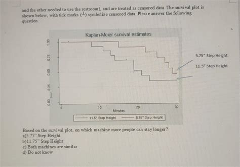 Solved 11 Suppose We Are Trying To Build A Model To