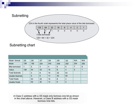 Ppt Routing Fundamentals And Subnets Powerpoint Presentation Free Download Id468645