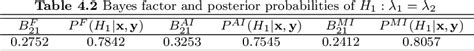 Table 42 From Default Bayesian Hypothesis Testing For The Scale