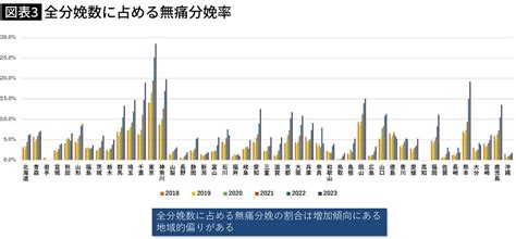 【画像】｢女帝･小池百合子知事はまた公約不履行｣突っ込まれそうな無痛分娩の助成病院の受け入れが無理筋なワケ 33 ライブドアニュース