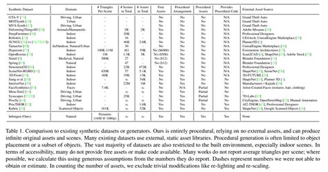 Princeton Us Infinigen Provides Infinite Photorealistic 3d Scenes Generation Of The Natural