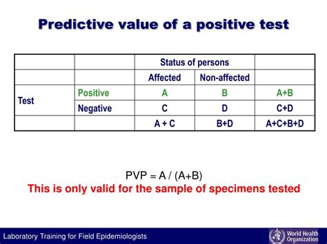 Ppt Sensitivity And Specificity Predictive Values Positive And