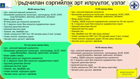 Урьдчилан сэргийлэх Баянзүрх дүүргийн Эрүүл мэндийн төв