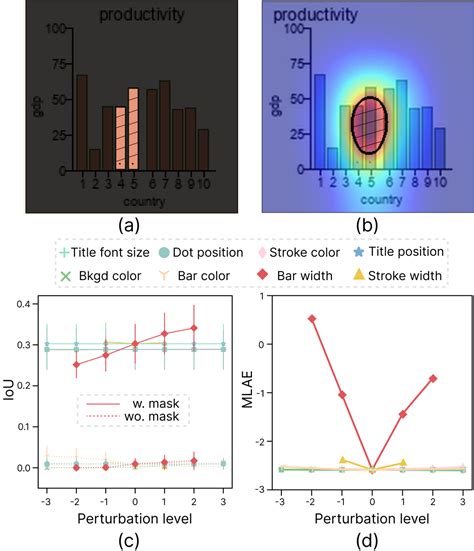 Generalization Of Cnns On Relational Reasoning With Bar Charts
