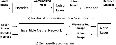 Figure 1 From A Compact Neural Network Based Algorithm For Robust Image