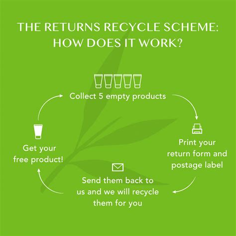 Reduce Refill Recycle Tropic Skincare Wellness Voice Reduce Refill Recycle Tropic Skincare Wellness Voice