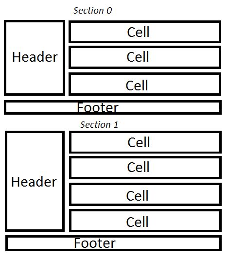 Ios Custom Uicollectionviewlayout With Left Docked Header In Vertical Scroll Stack Overflow