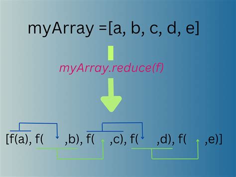 Understanding Systemoutprintln In Java The Basics Of Console Output