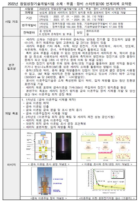 과제2022 2022년 창업성장기술개발사업 소재·부품·장비 스타트업100 연계반도체 공정용 세라믹의 정전기 방지를 위한