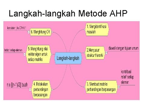 ANALYTICAL HIERARCHY PROCESS AHP Analytical Hierarchy Process AHP