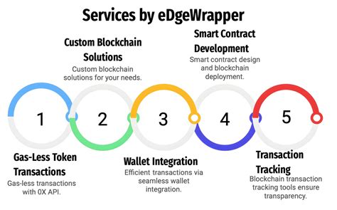 The Future Of Blockchain Why Gas Less Transactions Are A Game Changer