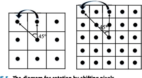 Figure 1 From Rotational Objects Recognition And Angle Estimation Via