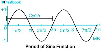 Sinusoidal Function Calculator Check Solved Examples Here