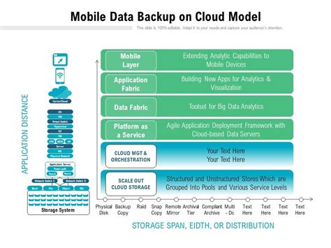 Mobile Data Backup On Cloud Model Ppt Powerpoint Presentation File Graphics