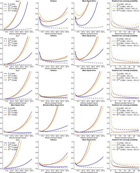 Figure 1 From Marginal Expected Shortfall Inference Under Multivariate Regular Variation