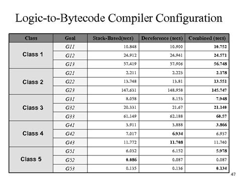 Java Bytecode Compilation For High Performance Platform Independent Logical Inference