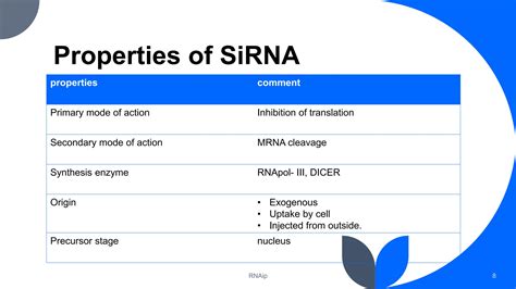 Rna Interference Unraveling Genetic Silencing Pptx Programming