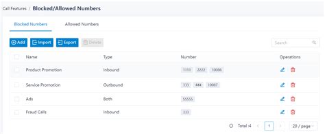 Stop Nuisance Calls Call Blocklist Allowlist In Depth Guide