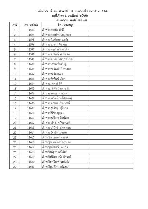 สารสนเทศ กลุ่มบริหารวิชาการ โรงเรียนบ่อทองวงษ์จันทร์วิทยา Added A New สารสนเทศ กลุ่มบริหาร