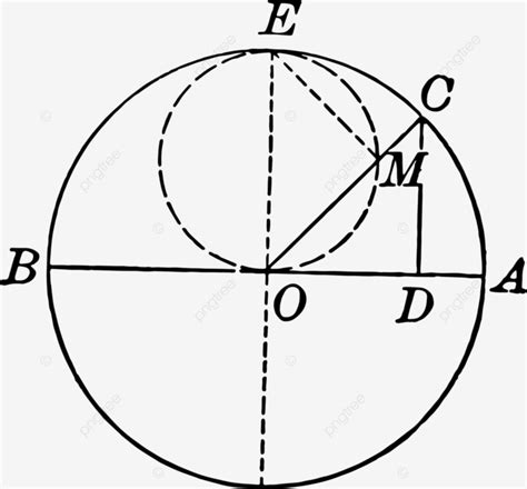 Perpendicular Lines Form A Circular Shape Using End Points Of A Line
