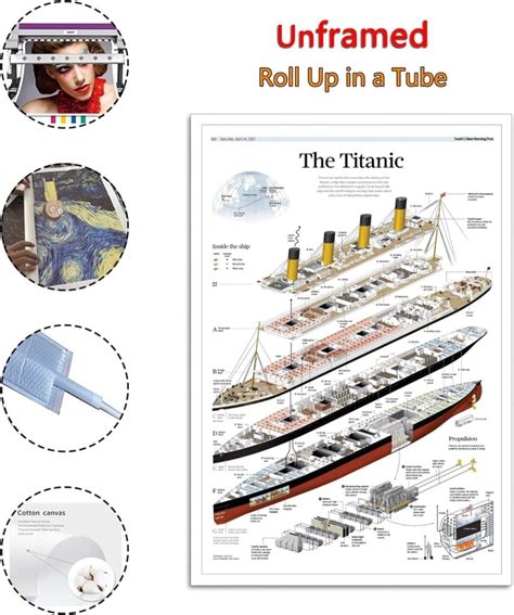 Titanic Structure Poster