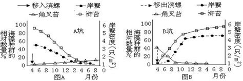 种群密度是种群的最基本特征 下列有关研究和调查正确的是 A．种群的年龄组成和性别比例直接决定种群密度 B．研究种群“s 型增长曲线在鱼牧养殖生产上的应用时 人们发现种群数量保持在k值左右可获得