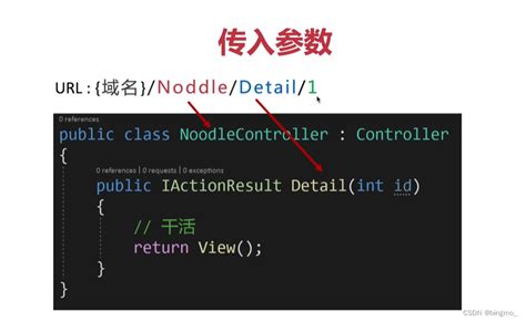c 中mvc架构路由原理 c mvc接口路由 csdn博客