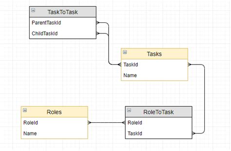 Sql Server C Entity Framework Recursive Hierarchy Query Stack Overflow