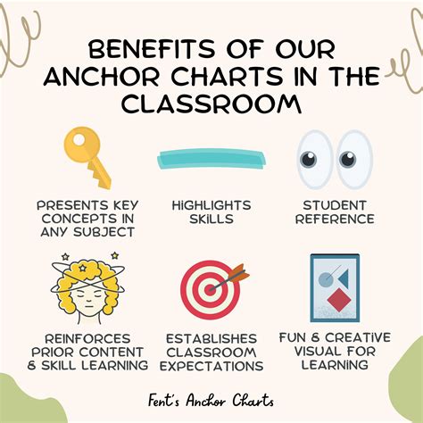 Writing Process Anchor Chart Steps Of Writing Anchor Chart Etsy