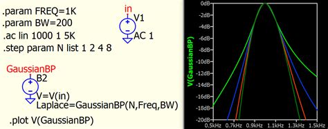 Gaussian Filter For CISPR Specification QSPICE Qorvo Tech Forum