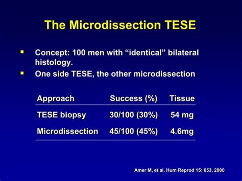 Microdissection Testicular Sperm Extraction Pptx