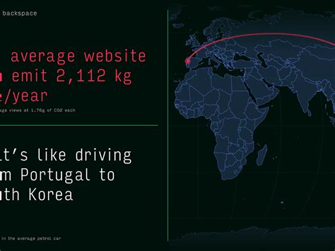 Backspacemeasure And Reduce Your Websites Co2 Emissions