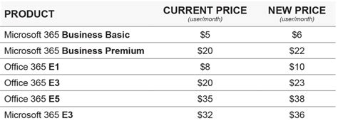Microsoft 365 Business Basic Price Increase Online Uk Th