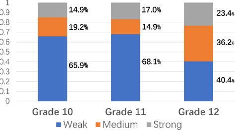 Figure From Continuous Stress Detection Based On Social Media Semantic Scholar