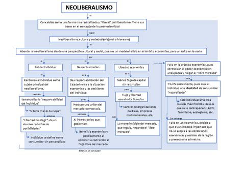 Mapa Conceptual Del Neoliberalismo Neoliberalismo La Al Interés De