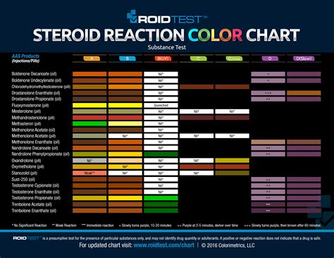 Dave Palumbo Roidtest Complete Kit Meso Rx Forum