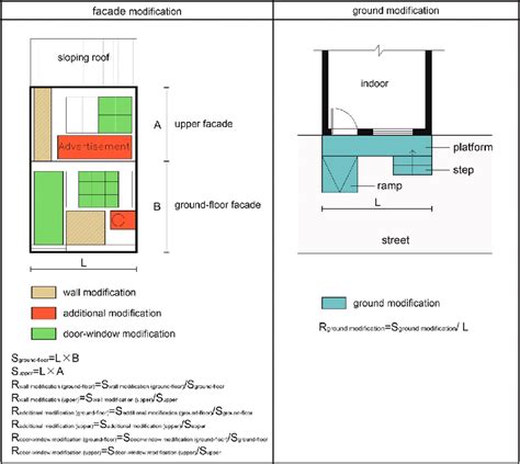 Analysis Example Of Modifications Download Scientific Diagram