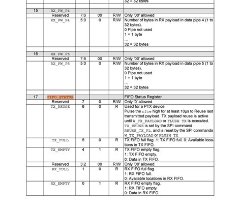 Nrf24l01 Module Wont Transmit Using Stm32f103 Nucleo Board Rembedded