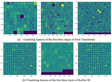 Visualizing Features Of Steel Plate Surface Defect Image A Download Scientific Diagram