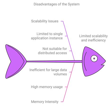 7 essential caching strategies to boost backend performance and scalability hoài nhớ