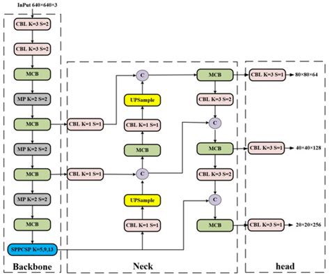 Jmse Free Full Text A Lightweight Detection Algorithm For Unmanned