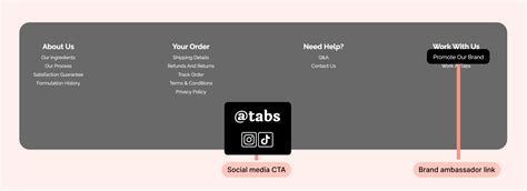 Tabs Sex Chocolate Homepage Breakdown